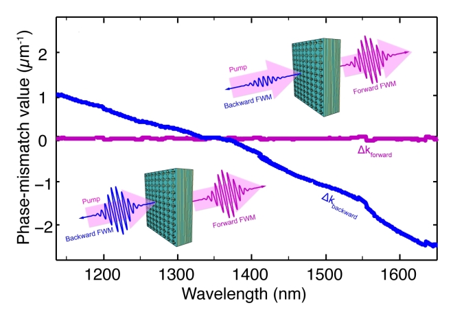 Berkeley Lab Researchers Create a Nonlinear Light-generating Zero-Index ... Berkeley Lab Researchers Create a Nonlinear Light-generating Zero-Index ...